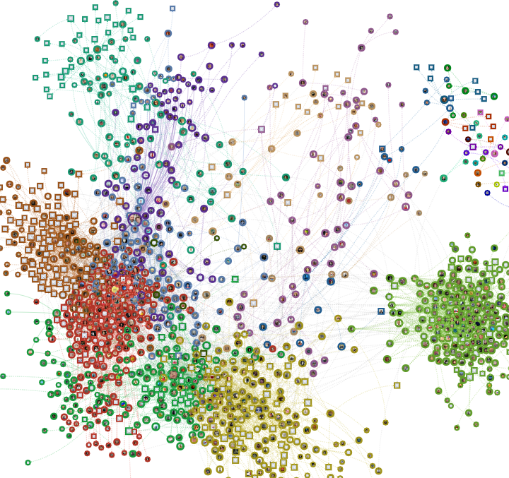 Social Graph